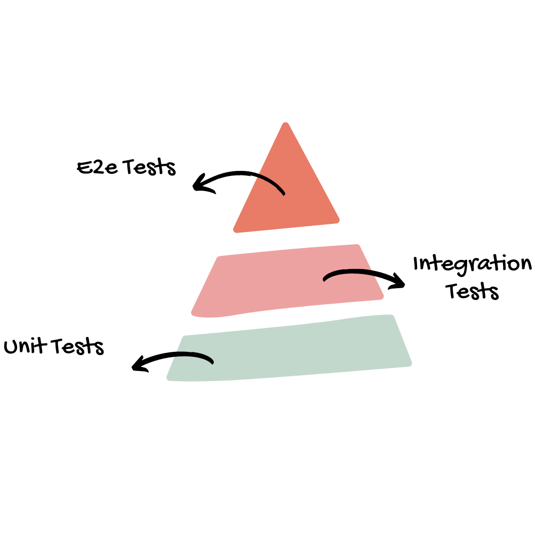 Integration Tests for WebClient with WireMock
