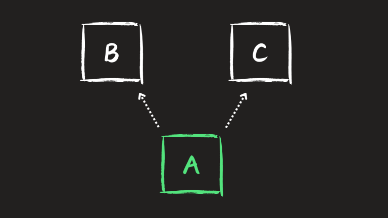 Getting Started With Mockk In Kotlin 15 4779